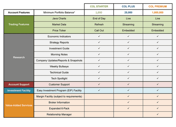 How to Open COL Financial Account 2025: 5 Easy Steps