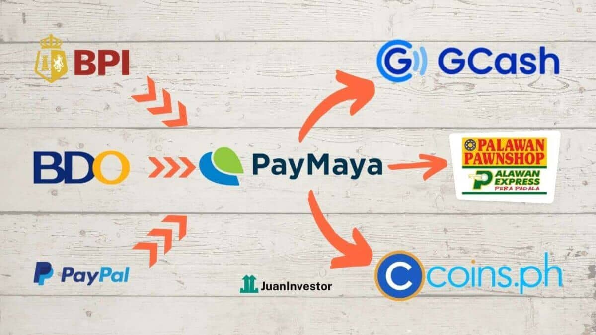 How to Transfer From Maya to GCash: Complete Guide