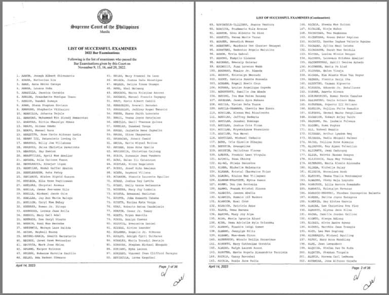 Bar Exam Results 2022: FULL List of Passers
