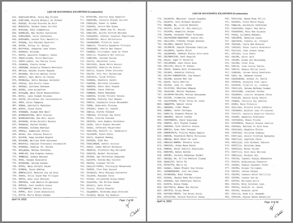 Bar Exam Results 2022: FULL List of Passers