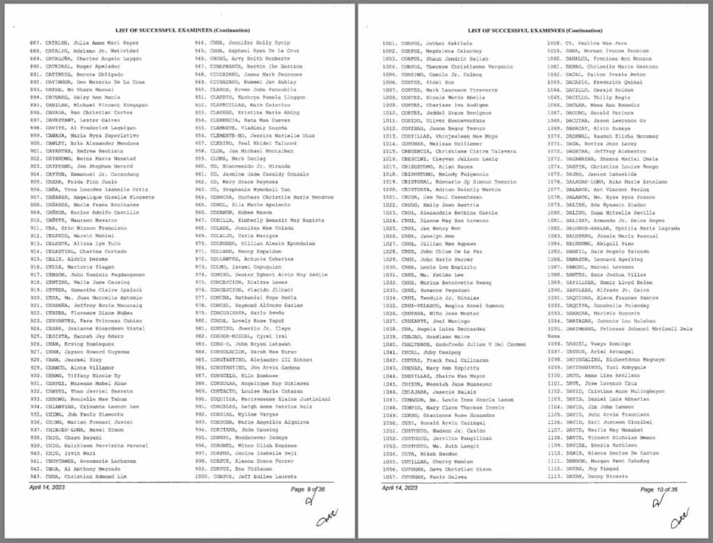 Bar Exam Results 2022: FULL List of Passers