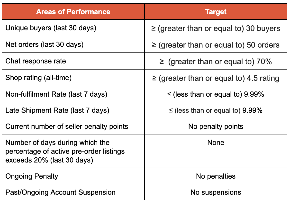 How to Sell in Shopee in 2025: Step-by-Step Guide