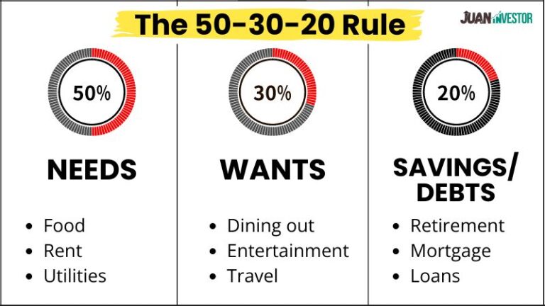 Budgeting 101: How to Create and Stick to a Budget