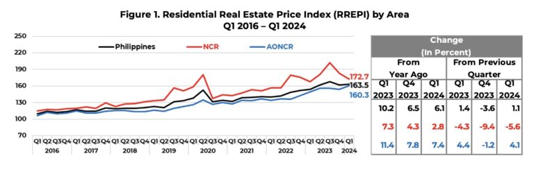 The Ultimate Guide to Buying a Real Estate Property in the Philippines